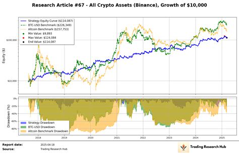 Flipping The Rsi Script When Overbought Actually Means Buy More Research Article 67