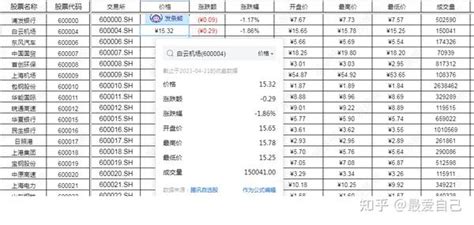 excel自动获取a股所有股票信息 知乎