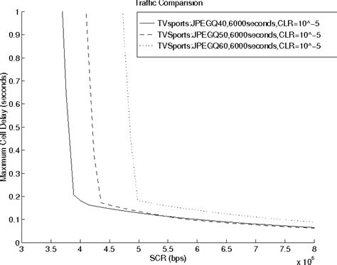 Figure 53 From A Framework For Bandwidth Management And Call Admission