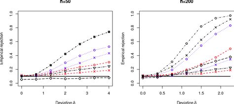 Figure 3 From A Significance Test For Covariates In Nonparametric Regression Semantic Scholar