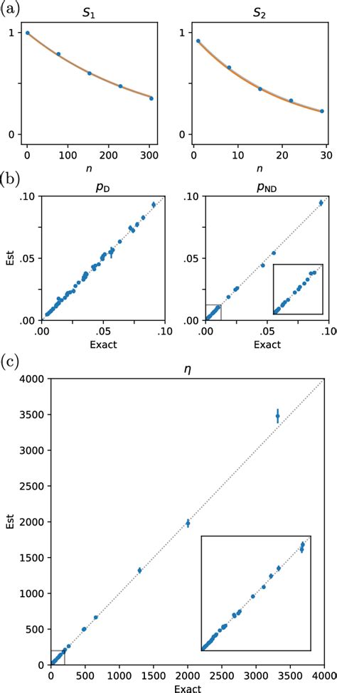 Figure 1 From Estimating The Bias Of Cx Gates Via Character Randomized Benchmarking Semantic