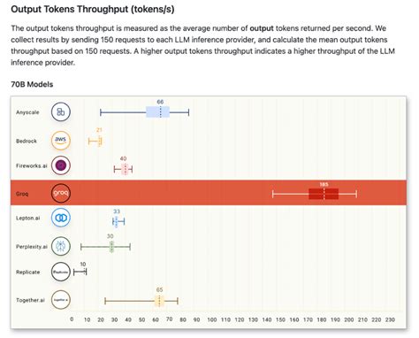 Groq Lpu™ Inference Engine Crushes First Public Llm Benchmark Groq Is