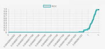 Angular Primeng Chart Round Axis Labels Stack Overflow