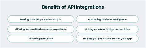 Unlocking The Potential Of Api Integrations Key Benefits