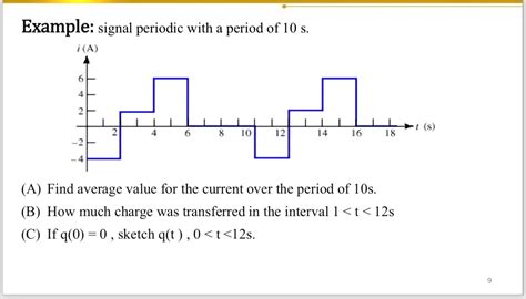 Example Signal Periodic With A Period Of Chegg