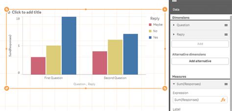 Solved Bar Chart With Two Dimensions Qlik Community 1036756