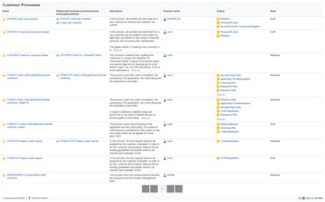 query table adonis