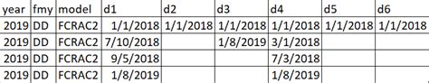 Sorting Of Multiple Date Columns In Sql Server Result Set Stack Overflow