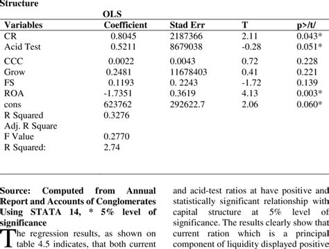 Ordinary Least Square Regression On The Impact Of Liquidity On Capital Download Scientific Diagram