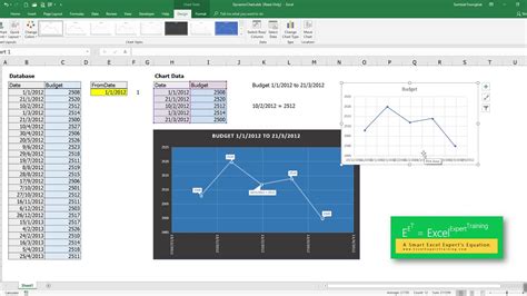 Dynamic Chart Part YouTube