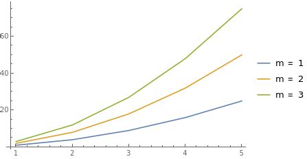 Plotting Automated Use Of PlotLegends Mathematica Stack Exchange