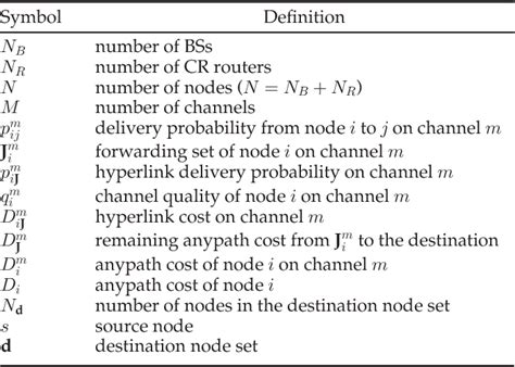 Table 1 From Spectrum Aware Anypath Routing In Multi Hop Cognitive Radio Networks Semantic Scholar
