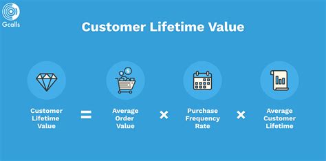 5 Ways To Use Data Driven Advertising Pubfuture