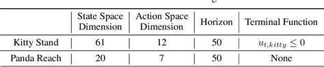 Table 2 From When To Update Your Model Constrained Model Based