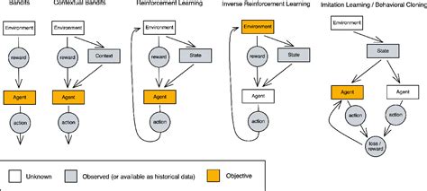 Figure 5 From Reinforcement Learning And Bandits For Speech And