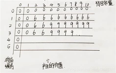 算法设计与分析 0 1背包问题 动态规划解法【超详细】 0 1背包问题动态规划算法 csdn博客