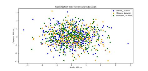 Location Classification Visualization My Site 1