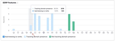 What Are Google S AI Overviews And How To Track If Your Website Ranks