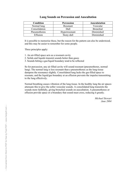 Lung Sounds On Percussion And Auscultation