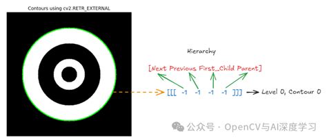 opencv图像轮廓检测与绘制详解【万字干货】 知乎