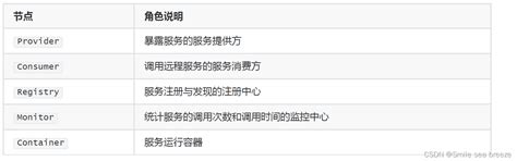 项目 好客租房 前后端系统搭建（1） 好客租房项目 csdn博客