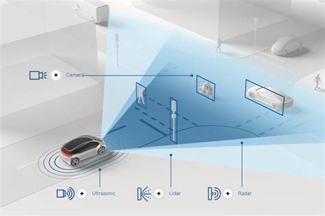 Lidar Car Sensor Lidar For Cars Cactpz