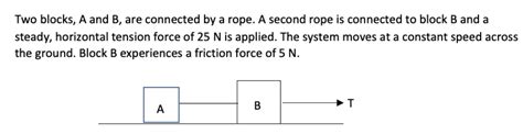 Solved What Is The Friction Force Acting On Block A SHOW Chegg