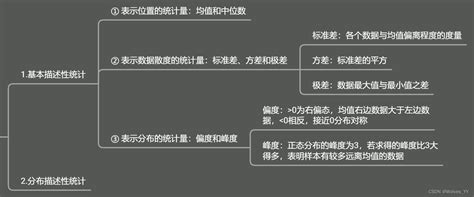 《matlab数学建模方法与实践》全书总结 Csdn博客