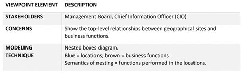 better configuration management free cmdb data visualization