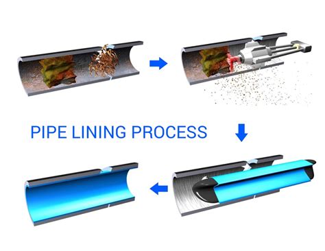The Pipe Lining Process Kwik Plumbers