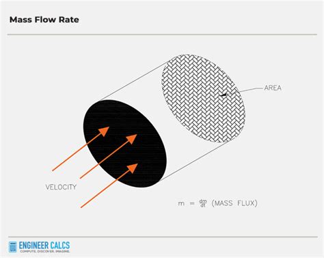 How To Calculate Wind Turbine Power Output Engineer Calcs