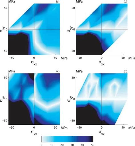 Relative Error Percent For The Predicted Susceptibility H 250a M Download Scientific