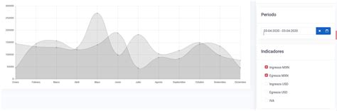 Angular Adding Multiple Dataset And Colors Not Being Assigned In Ng Charts Stack Overflow