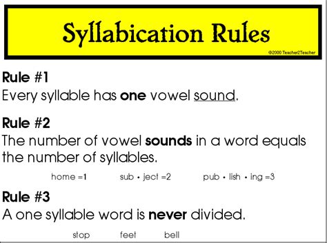 Syllable Rules 1 3 Reading Help Teaching Reading Reading Writing Phonics Reading Learning