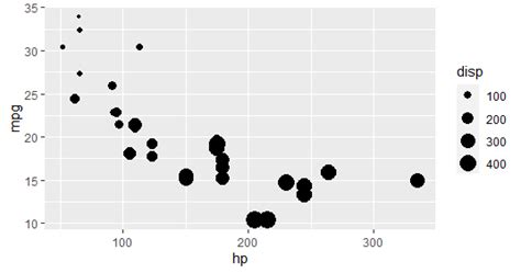 Data Visualization With R And Ggplot2 GeeksforGeeks