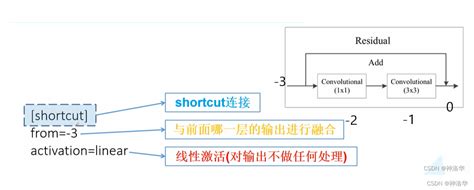 Yolov3 Spp源码分析 知乎