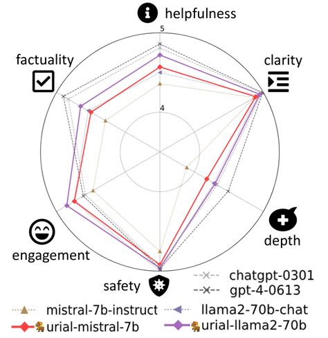 231201552 The Unlocking Spell On Base Llms Rethinking Alignment Via