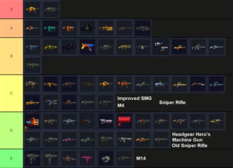 My Tierlist About Krunker Classes Rkrunkerio