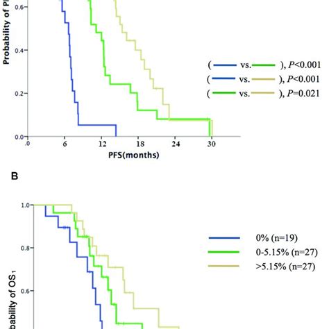 Comparison Between Ngs And Ddpcr In Measuring Relative Abundance Of