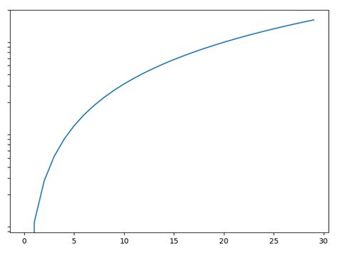 Matplotlib Understanding The Subs Argument In Loglocator Stack Overflow