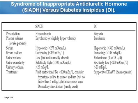 8 Best Images About Diabetes Insipidus On Pinterest Endocrine System