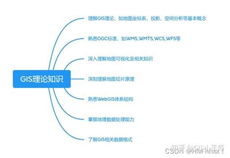 webgis的认识及学习路线推荐 知乎