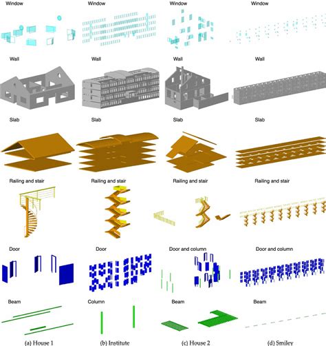 Figure 16 From Towards Effective Bim Gis Data Integration For Smart City By Integrating Computer