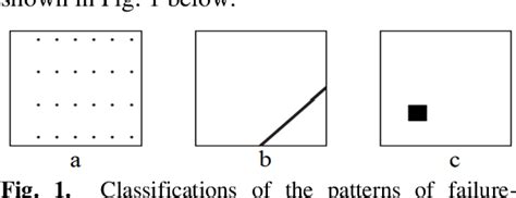 A Taxonomic Review Of Adaptive Random Testing For Numeric Programs