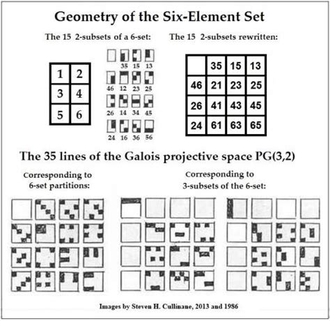 Rosenhain And Göpel Tetrads In Pg32