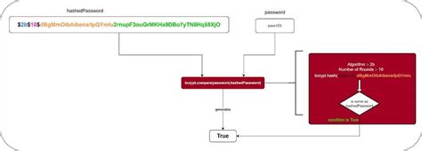 Kishan Jai Soorya N On Linkedin Cryptography Ctf Cybersecurity