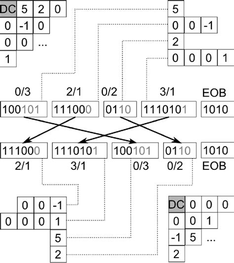figure 1 from bitstream based jpeg encryption in real time semantic