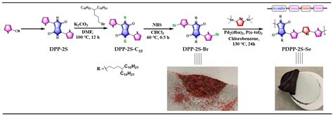 Donor Acceptor Based Organic Polymer Semiconductor Materials To Achieve High Hole Mobility In