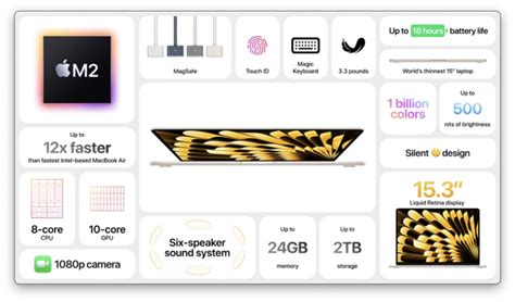 Inch MacBook Air Vs Inch MacBook Air AppleToolBox