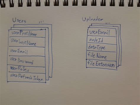 Consensus Application Devpost
